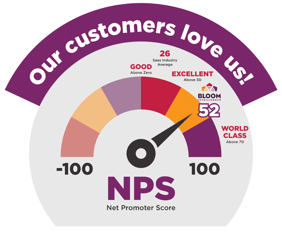 WiFi Marketing | WiFi Analytics | Guest WiFi | Bloom Intelligence